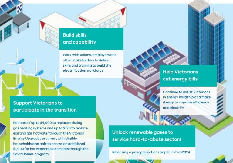 Victorian Gas Substitution Roadmap Update proposes energy savings and ...