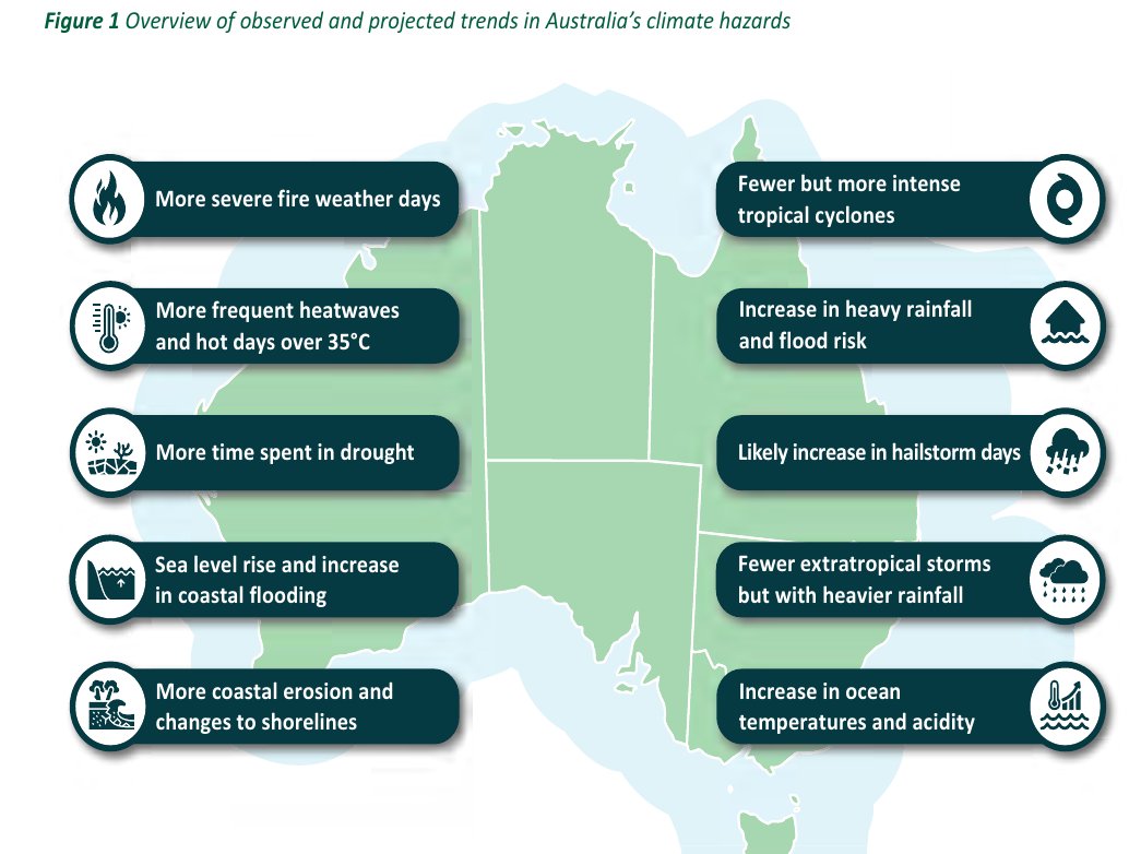 Threats to healthcare, finance and infrastructure revealed by first ...