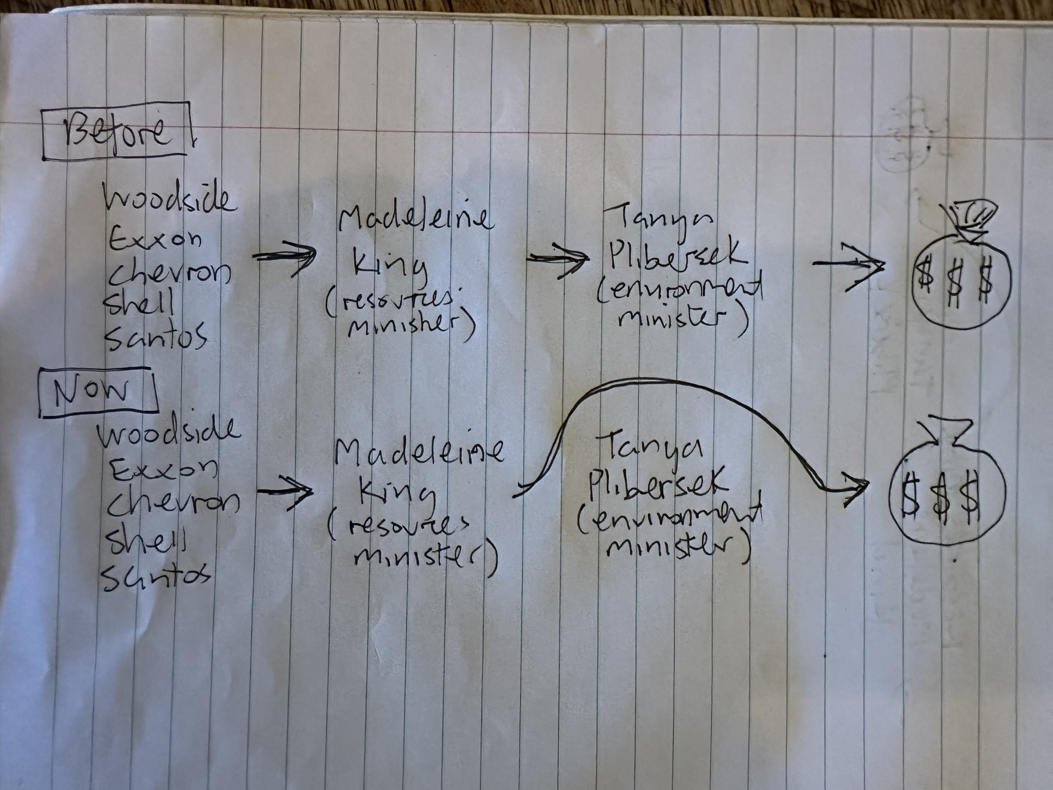 Offshore Gas Bill on Safety a backdoor for enhancing Gas approvals ...