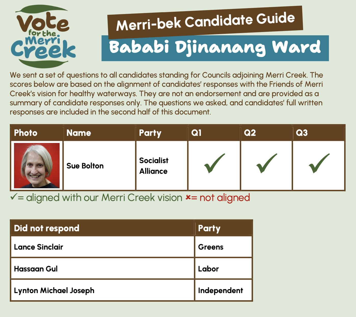 Bababi Djinanang Ward Merri-bek Council Election 2024 – Climate Action ...