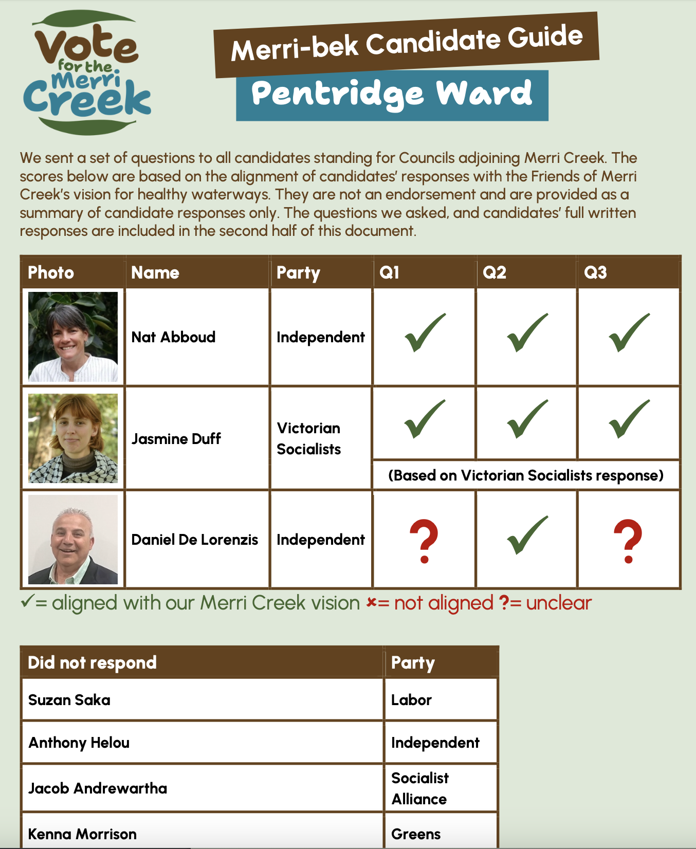 Pentridge Ward Merri-bek Council Election 2024 – Climate Action Merribek