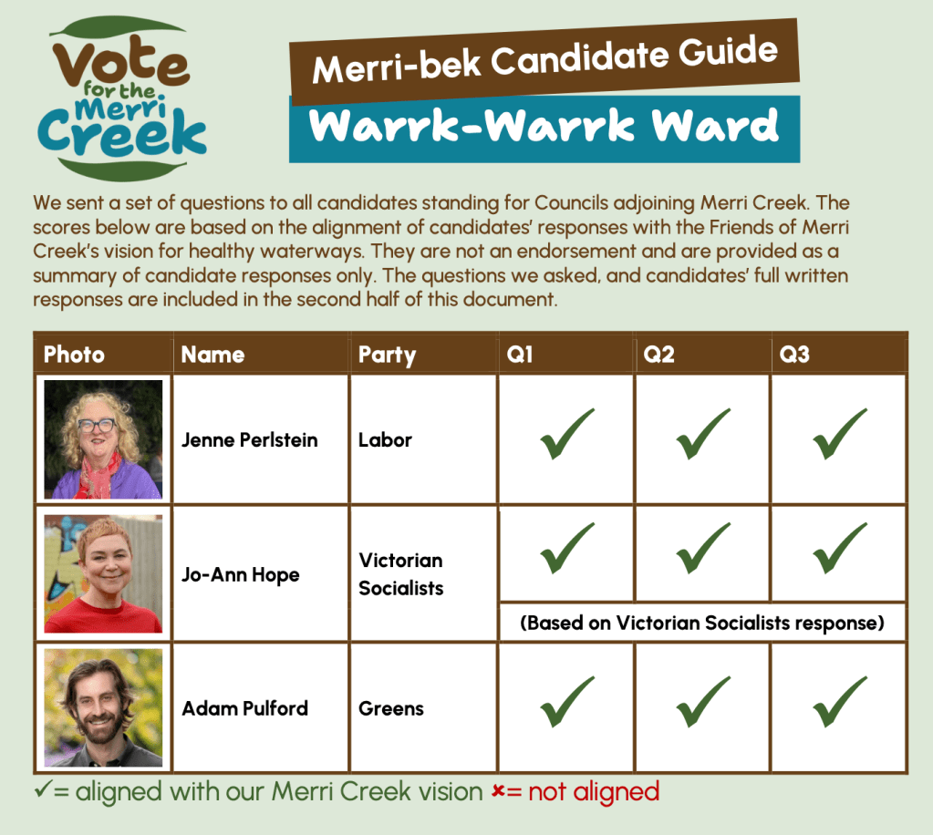 Warrk-Warrk Ward Merri-bek Council Election 2024 – Climate Action Merribek