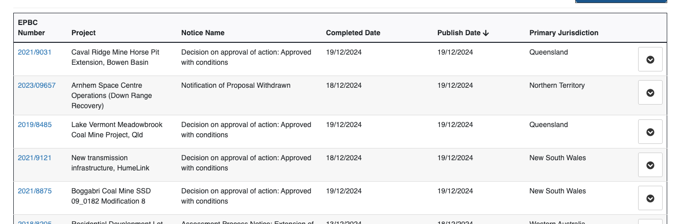 Albanese Government delivers coal approvals for Christmas with 880 ...