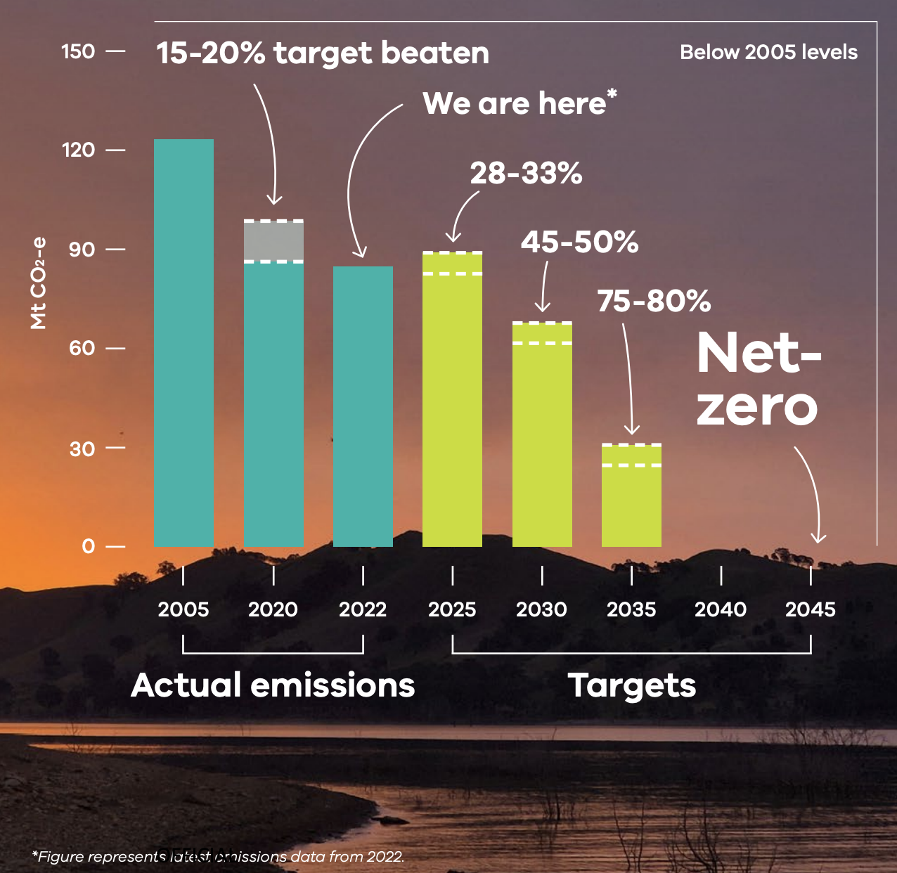 Submission: Victoria’s Climate Action Strategy 2026-2030 – Climate ...