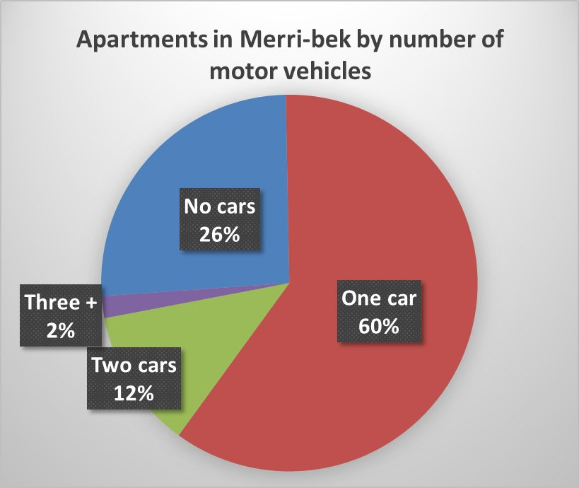 Reduced car parking required in new developments – Merri-bek maps ...
